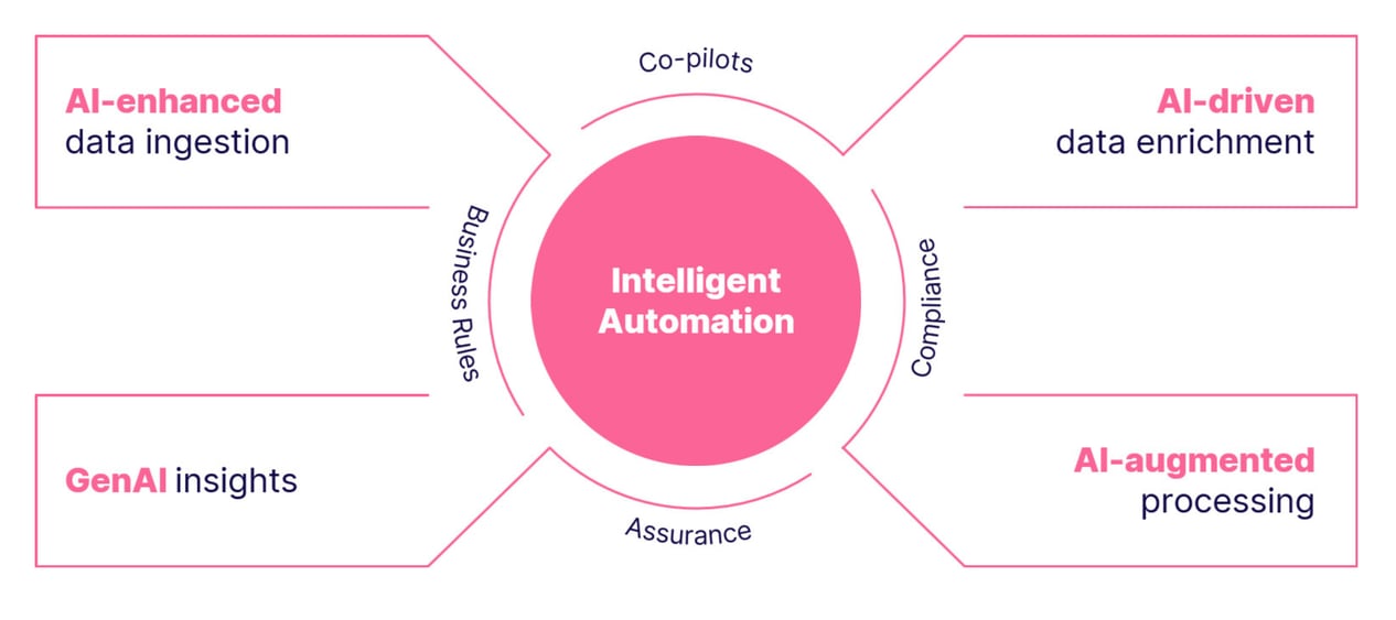 Cloud Based AI-driven AP Automation for AP & AR Teams