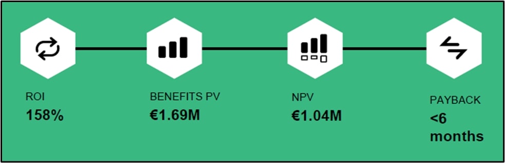 Forrester-Studie: Der Total Economic Impact™ (TEI) von Basware AP ... Forrester-Studie: Der Total Economic Impact™ (TEI) von Basware AP ...