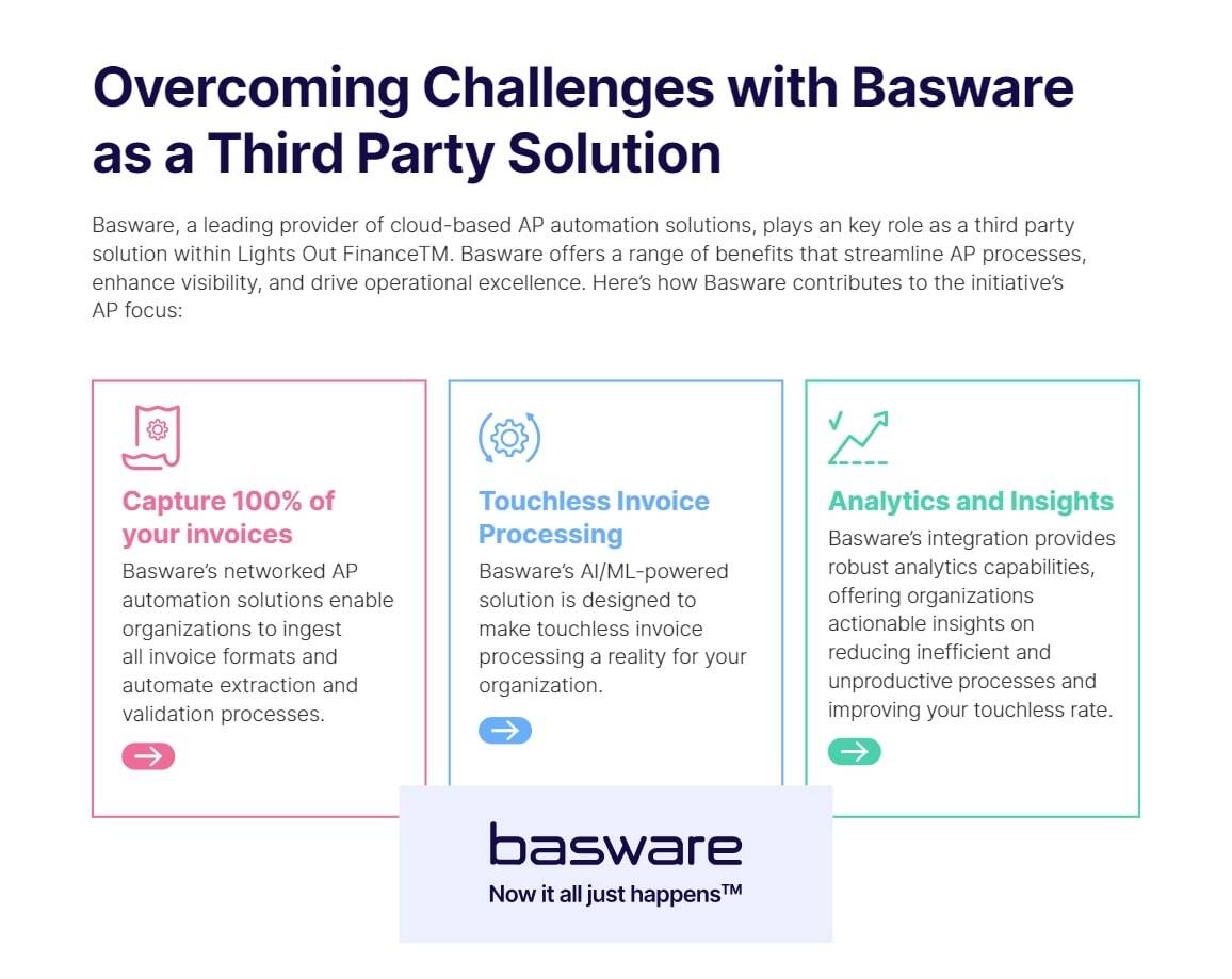 Unlock Financial Agility: Simplify Accounts Payable with Basware and Deloitte