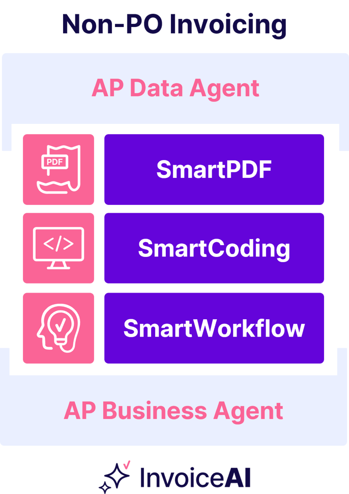 InvoiceAI for Non-PO Invoice Automation