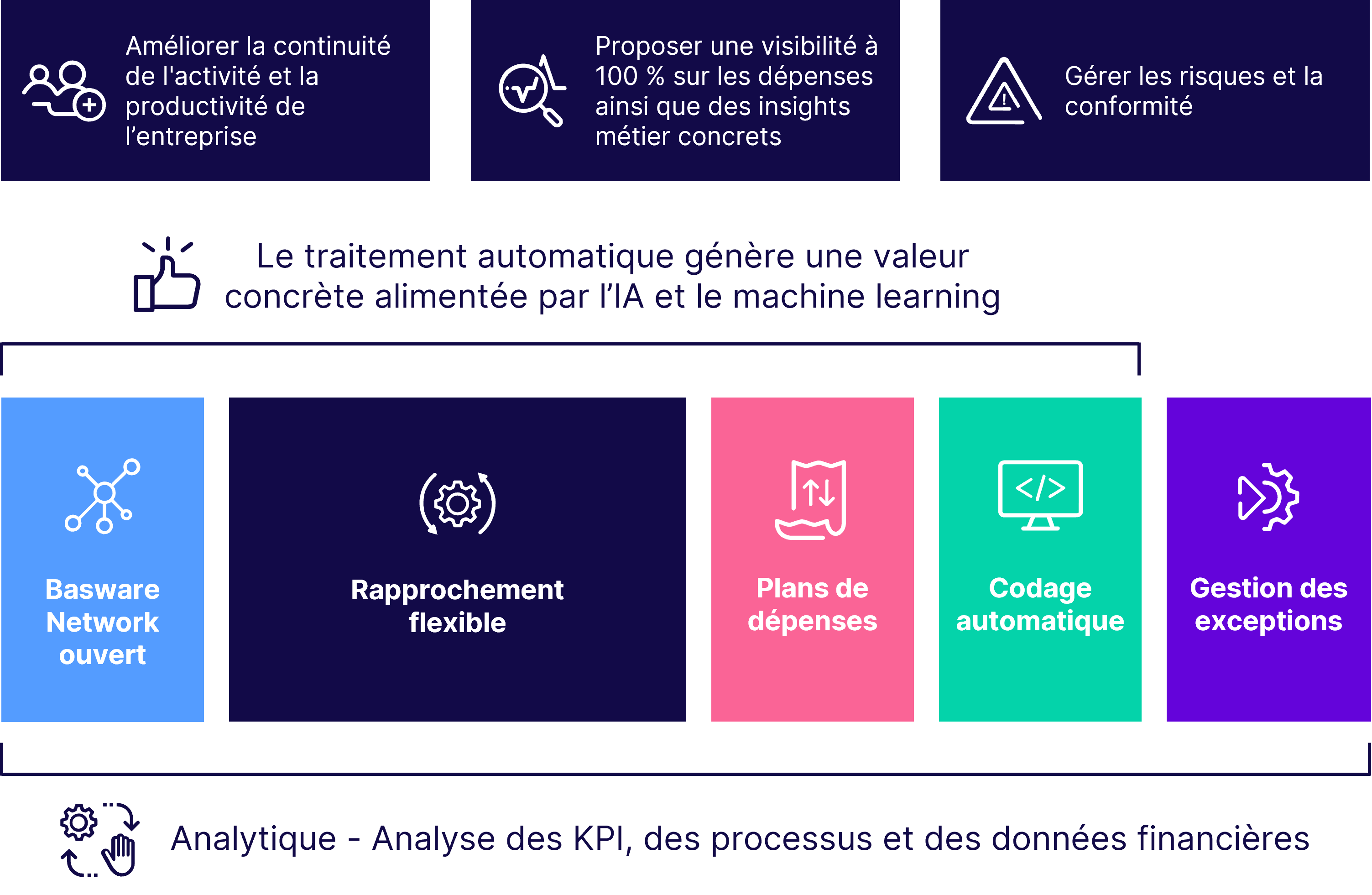 Un traitement automatique des factures
